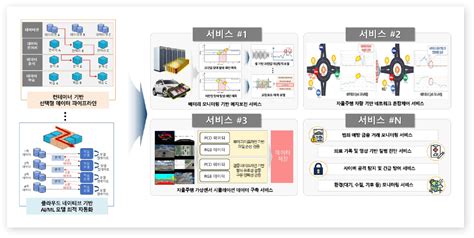 AI BigDATA SMART PLATFORM 유앤피플