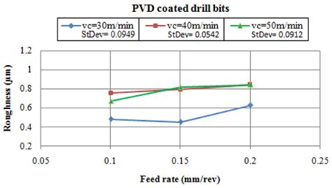 Metals Free Full Text Hybrid Reinforced Magnesium Matrix Composites Mgsicgnps Drilling