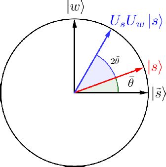 Figure 6 From Implementing The Grover Algorithm In Homomorphic