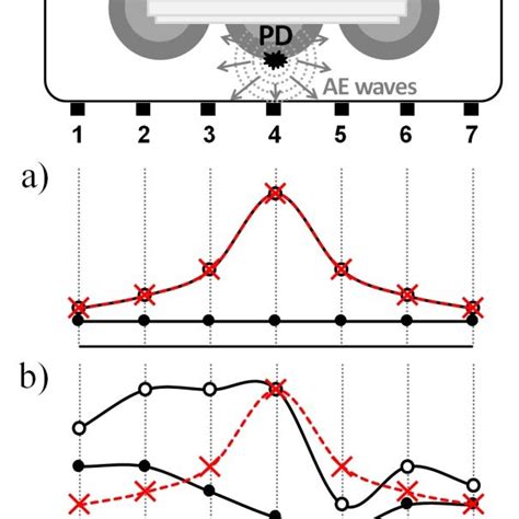 Schematic Diagram Of Time Difference Of Arrival Tdoa Technique For Download Scientific