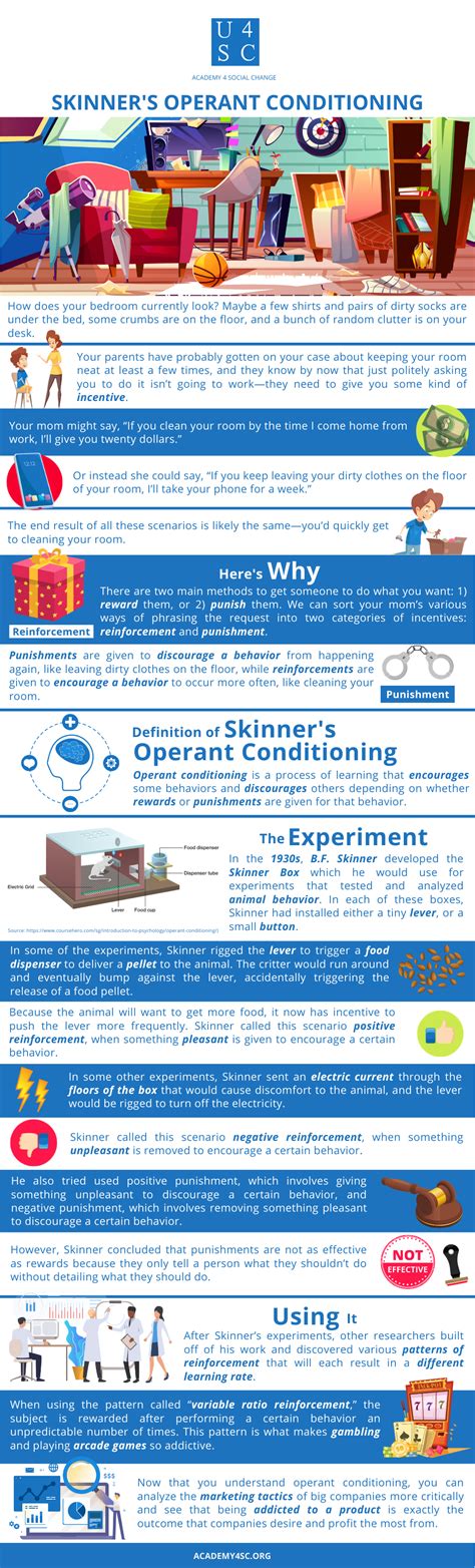 Skinners Operant Conditioning Operant Conditioning Is A Process Of Learning That Encourages