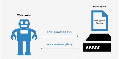 File Robots txt là gì Cách tạo file robots txt cho website
