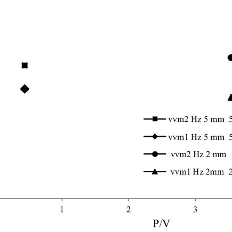 4 Shows The Power Density Of Different Agitation Rates Used In This