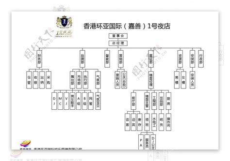 人事架构图图片素材 编号18575126 图行天下