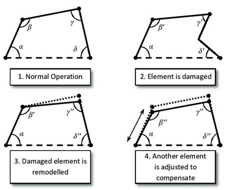 model based abductive reasoning download scientific diagram