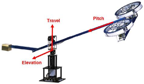 Figure 1 From A Robust Controller Based On Adaptive Super Twisting