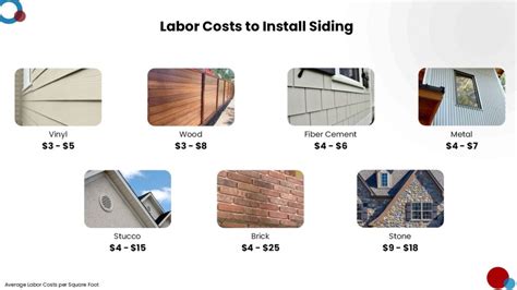 How Much Does It Cost To Install Or Replace Siding Estimate Florida How Much Does It Cost To Install Or Replace Siding Estimate Florida