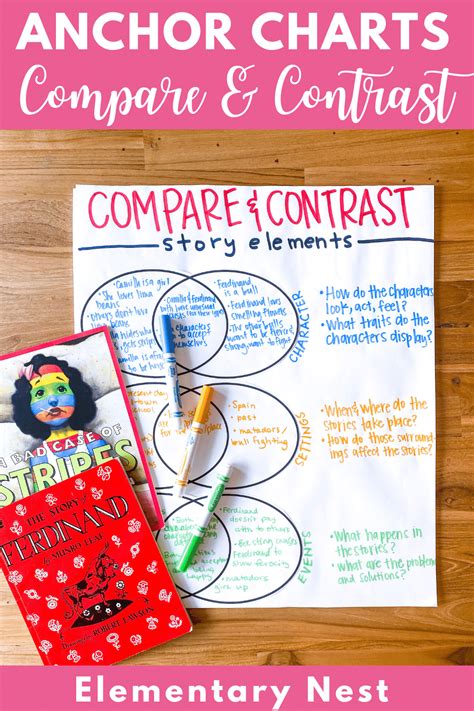 5 Engaging Compare And Contrast Anchor Charts Artofit