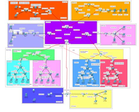 Superlab Cisco Nixtrain