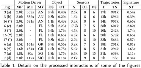 figure 1 from understanding and exploiting object interaction