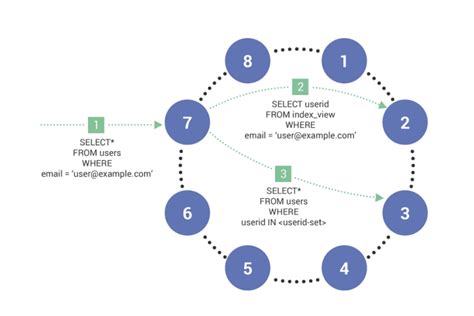 Introducing Scylladb Open Source 30 Scylladb