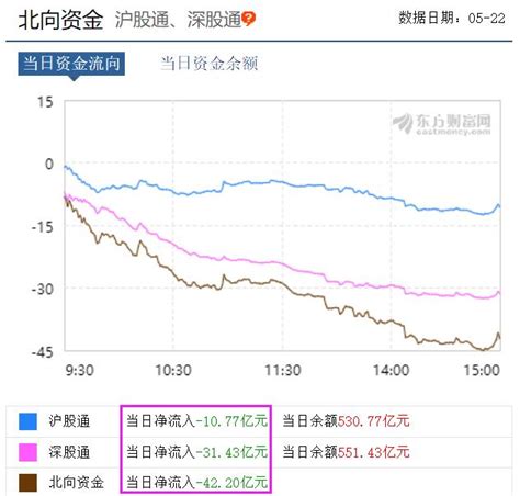 0522龍虎榜：趙老哥追逐情緒高潮，孫哥a股最忙 每日頭條