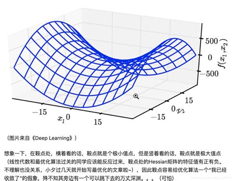 选取训练神经网络时的batch Size ，batchnormlstm Batch Size一般多大 Csdn博客