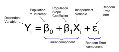 Linear Regression Quiz