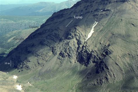 Onlap Sequence Boundary Archives Geological Digressions
