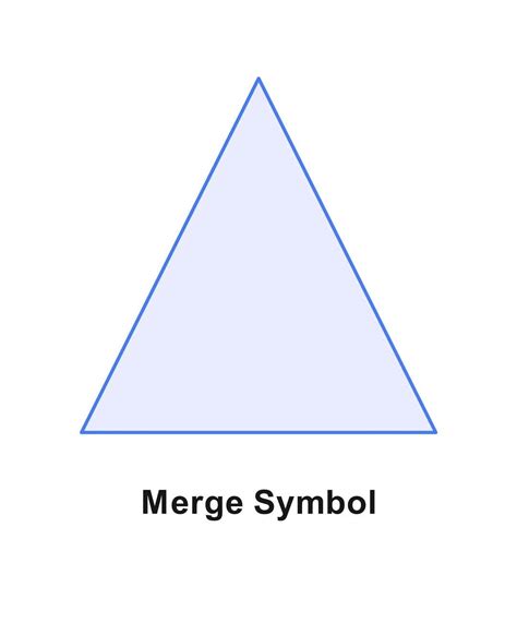 A Guide To Flowchart Symbols And Meanings
