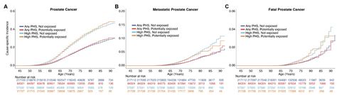 Exposure To Agent Orange Associated With Increased Prostate Cancer Risk