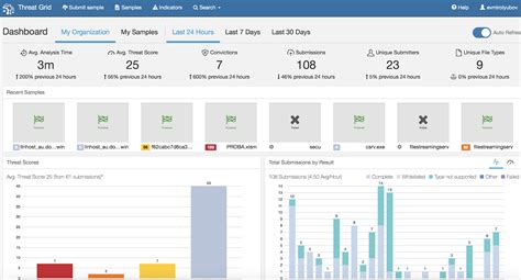 Threat Grid Integration Cisco Meraki Documentation