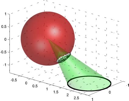 Geometry Random D Points Uniformly Distributed On An Ellipse Shaped