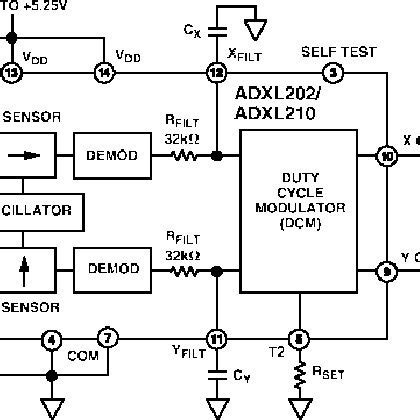 ADXL202 Functional Block Diagram Download Scientific Diagram