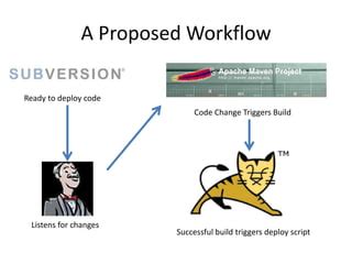 Git In Continuous Deployment Pptx