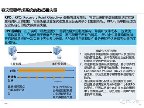 企业it基础设施架构规划 Csdn博客
