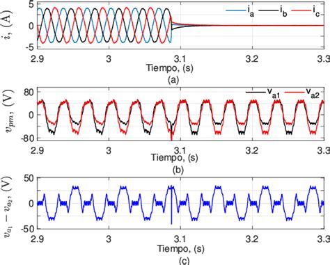 Figure 3 From Validation Of A 2d Fem Model For An Pmsm With Uniform