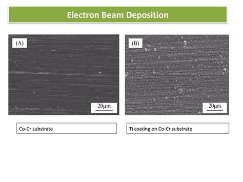 Surface Modification Techniques In Biomedical Sector Ppt