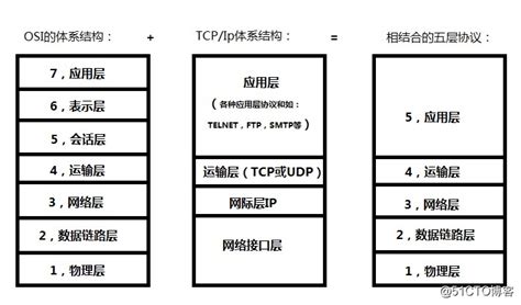 网络编程 天天看点