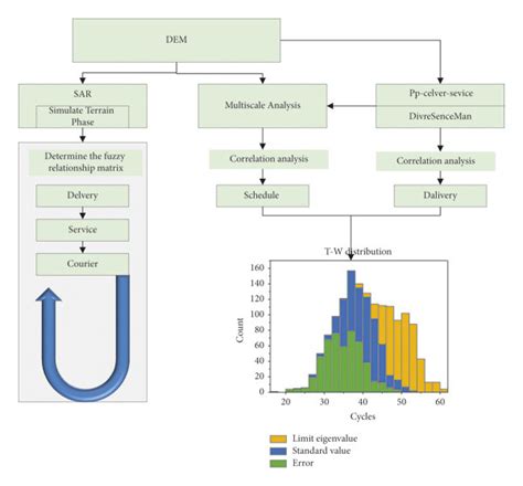 Augmentation Matrix Correlation Analysis Flow Download Scientific