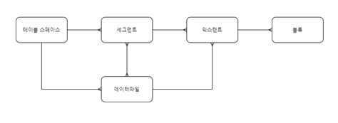Sql
