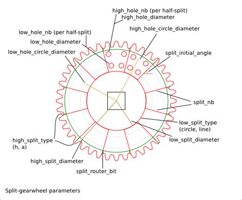 24 Split Gearwheel Design Cnc25D 0 1 10 Documentation