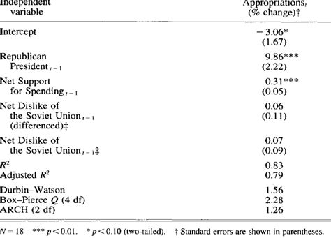 Assessing Representation Fiscal Years 1974 91 Download Table