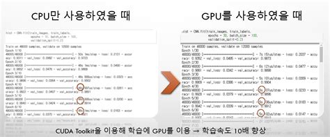 GitHub Wongi Choi Korean OCR Model Design based on Keras CNN Korean OCR Model Design 한글