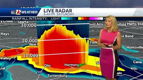 Watch Severe Storm Risk Saturday Evening Youtube