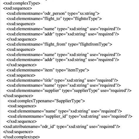 Schema Graph Of The Xml Schema Download Scientific Diagram