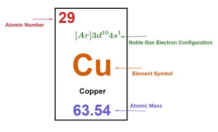 Copper Oxide Symbol Periodic Table Cabinets Matttroy