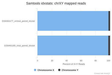 Hands On Reference Based Rna Seq Data Analysis Reference Based Rna Seq Data Analysis