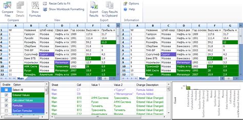 Сравнение Двух Таблиц В Excel Punchprogrammy