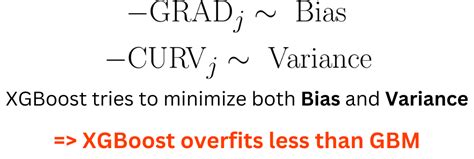 Gbm Vs Xgboost Vs Lightgbm Vs Catboost