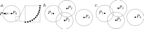 Buffer Of Point Geometry Download Scientific Diagram