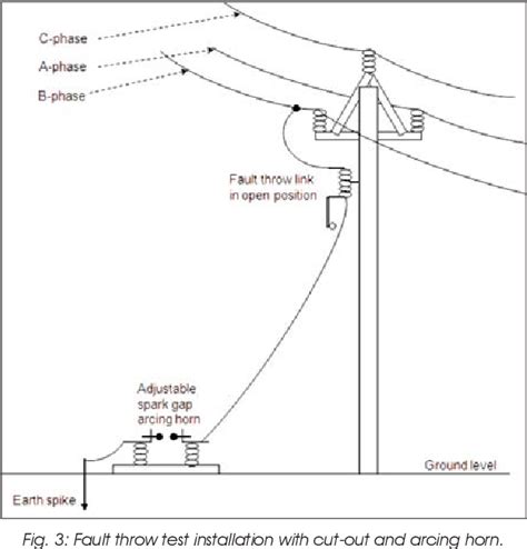 Figure 3 From Towards A Transient Earth Fault Clearing Scheme For