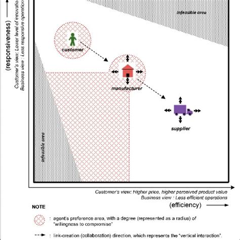The Diagrammatic Representation Of The Model Download Scientific Diagram