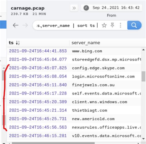 Try Hack Me Carnage Writeup