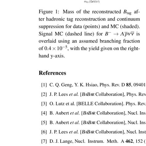 Mass Of Reconstructed Λ Candidates At The End Of The Signal Selection