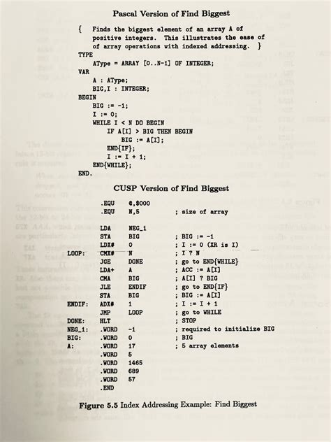 use assembly language aside and cusp create a