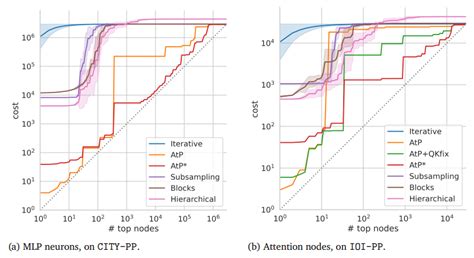 Google Deepmind Demystifies How Ai Thinks A Look Into Localizing