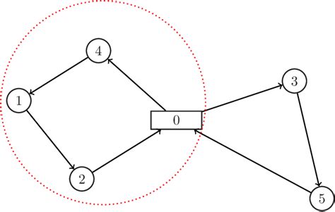 Figure From The Capacitated Vehicle Routing Problem With Evidential