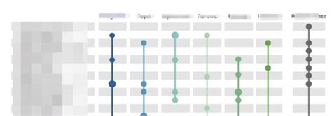 ggplot2 how to create a muli set table overlap visualization in r