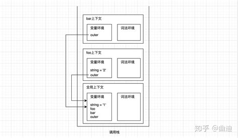 Javascript运行机制 作用域链与闭包 知乎